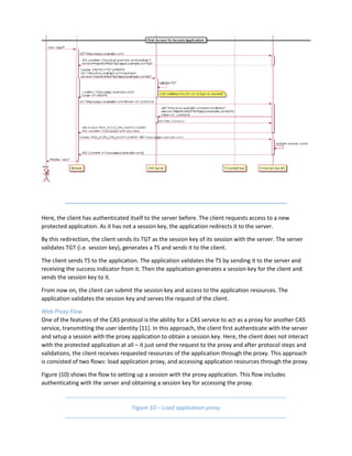 A Survey on SSO Authentication protocols: Security and Performance | PDF