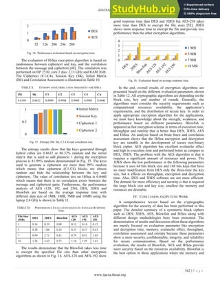 A Survey On The Cryptographic Encryption Algorithms | PDF