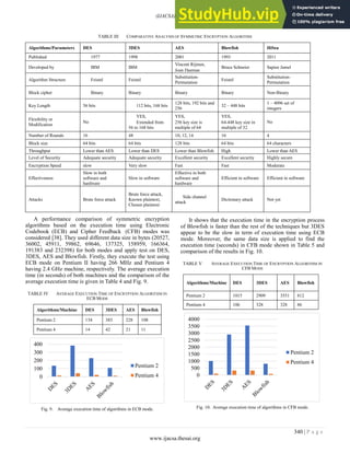 A Survey On The Cryptographic Encryption Algorithms | PDF