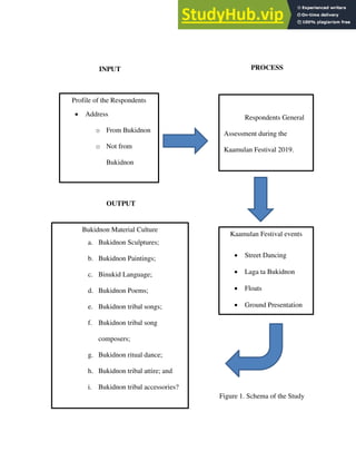 A Survey On The Effectiveness Of Kaamulan Festival 2019 In Promoting ...