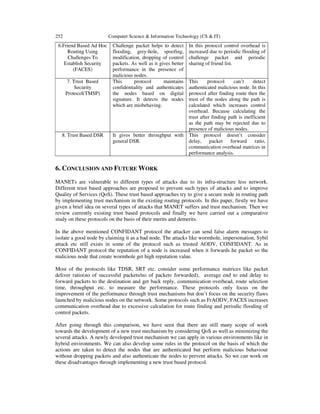 A survey on trust based secure routing in manet | PDF