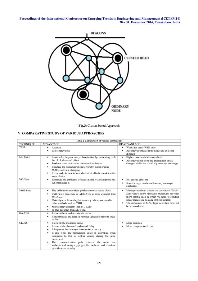 A Survey On Various Time Synchronization Techniques In Underwater Sen…