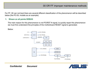 Asus mainboard advanced_maintenance_methods | PPT