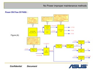 Asus mainboard advanced_maintenance_methods | PPT