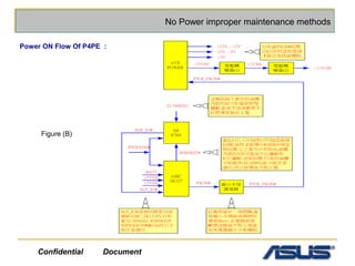 Asus mainboard advanced_maintenance_methods | PPT