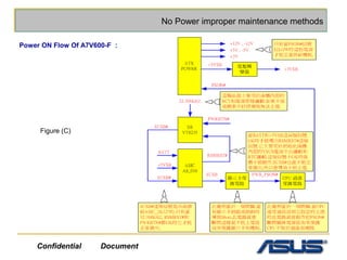Asus mainboard advanced_maintenance_methods | PPT