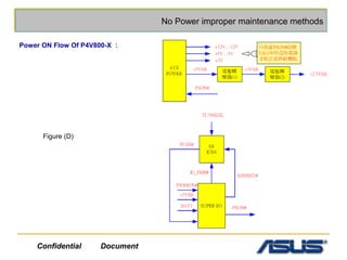Asus mainboard advanced_maintenance_methods | PPT