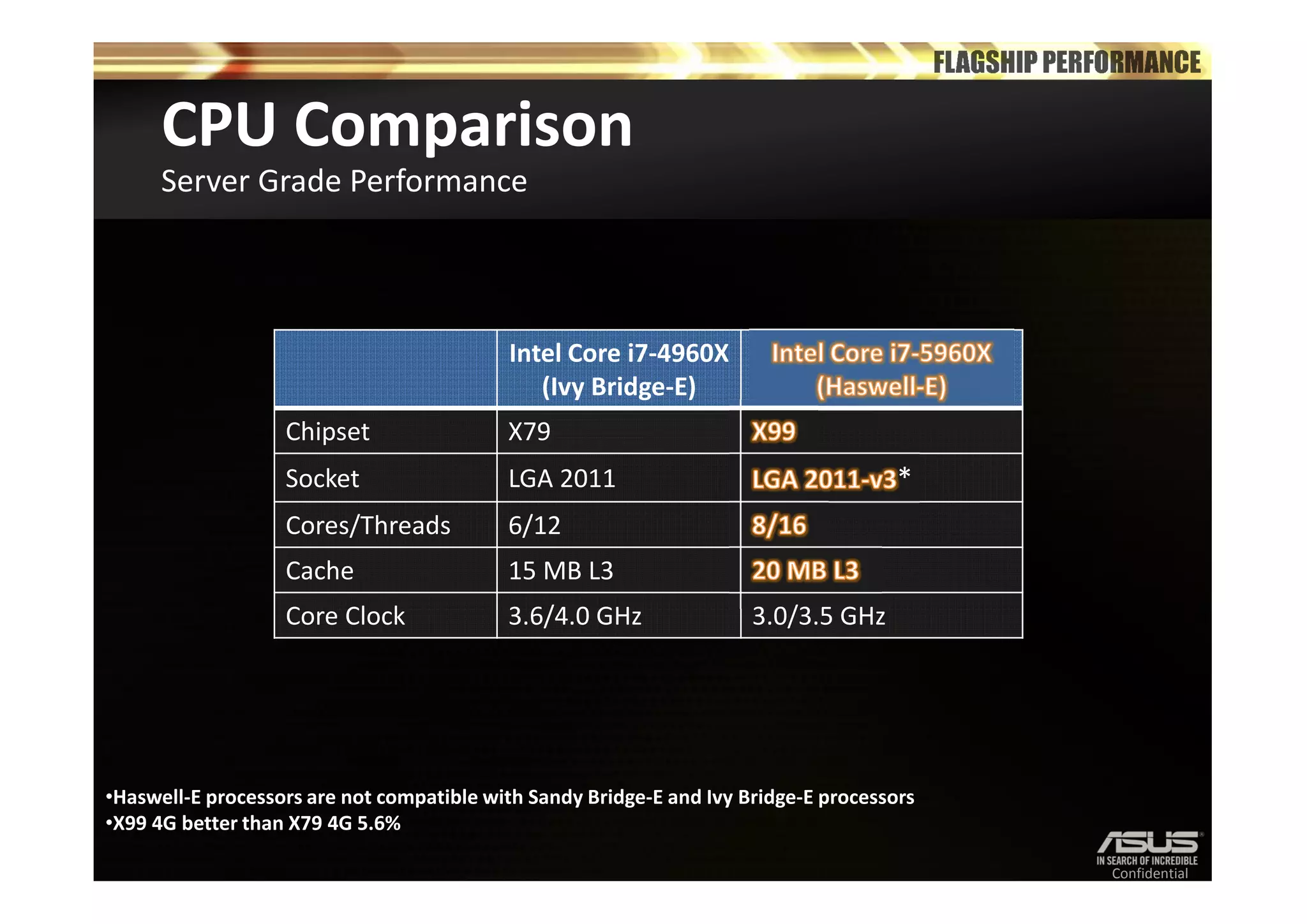 Asus oc socket kit beijing | PPT | Free Download