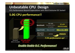 Asus oc socket kit beijing | PPT