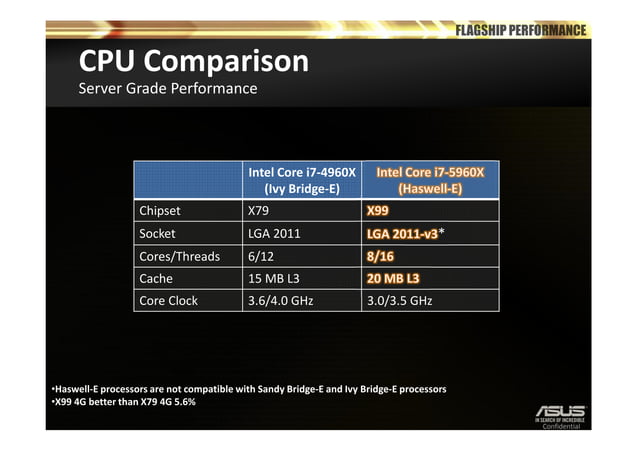 Asus oc socket kit beijing | PPT | Free Download