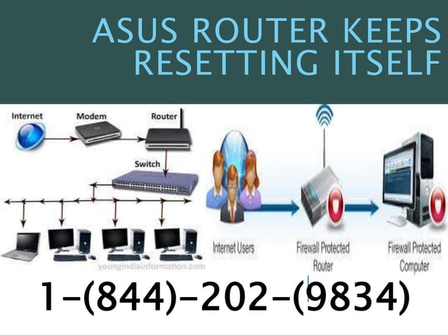 Asus router tech support | PPT