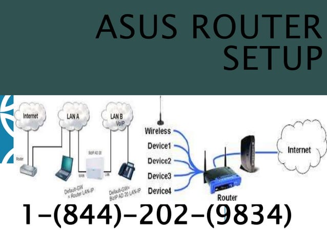 Asus router tech support | PPT