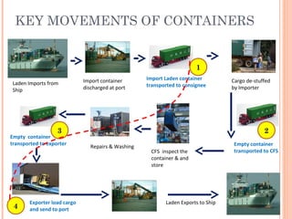 A sustainable commercial hub in sri lanka | PPT