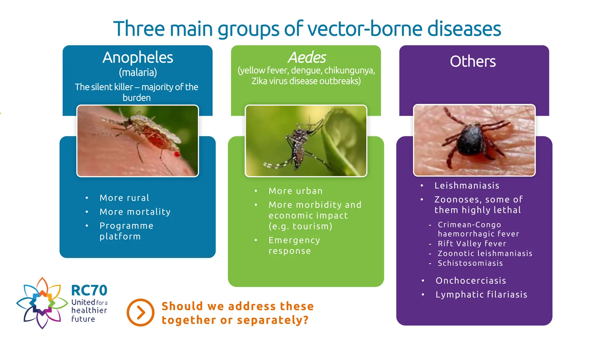 A sustainable, integrated approach to the prevention, control and ...