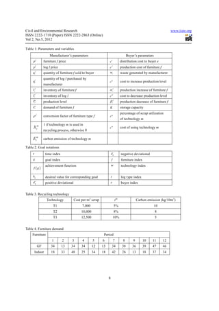 A sustainable supply chain model of manufacturer buyer relationship in export oriented furniture ...