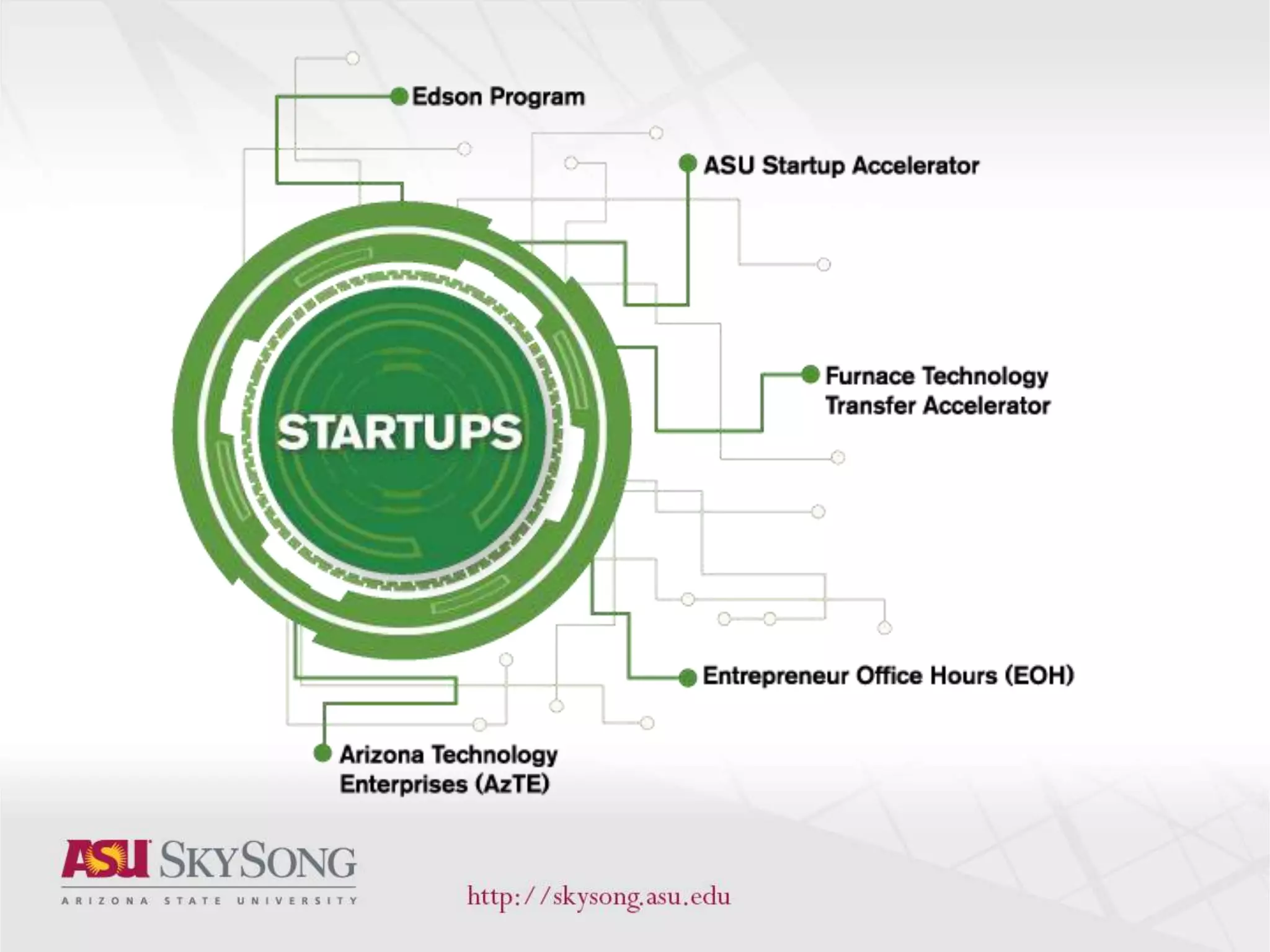 ASU Startup Resources June 2013 | PPT