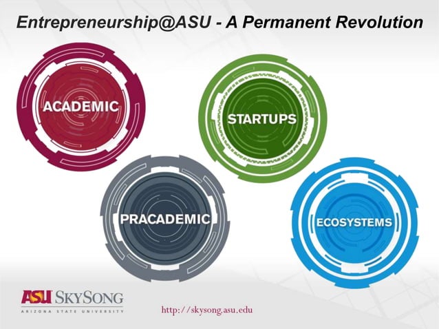 ASU Startup Resources June 2013 | PPT