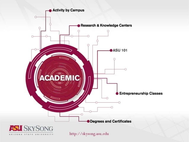 ASU Startup Resources June 2013 | PPT