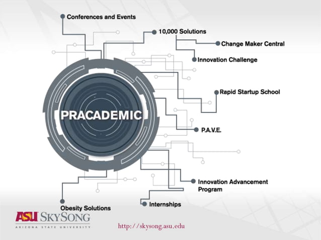 ASU Startup Resources June 2013 | PPTX