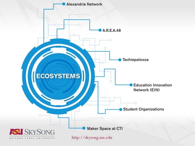 ASU Startup Resources June 2013 | PPTX