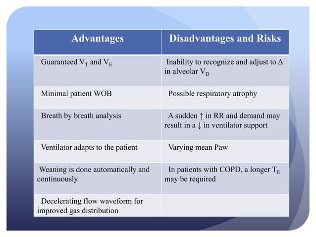 ASV | PPTX | Lung and Respiratory Health | Diseases and Conditions
