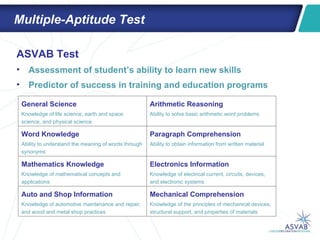 ASVAB Overview Benefits | PPT