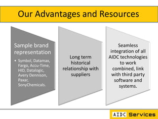 AIDC Services | PPSX