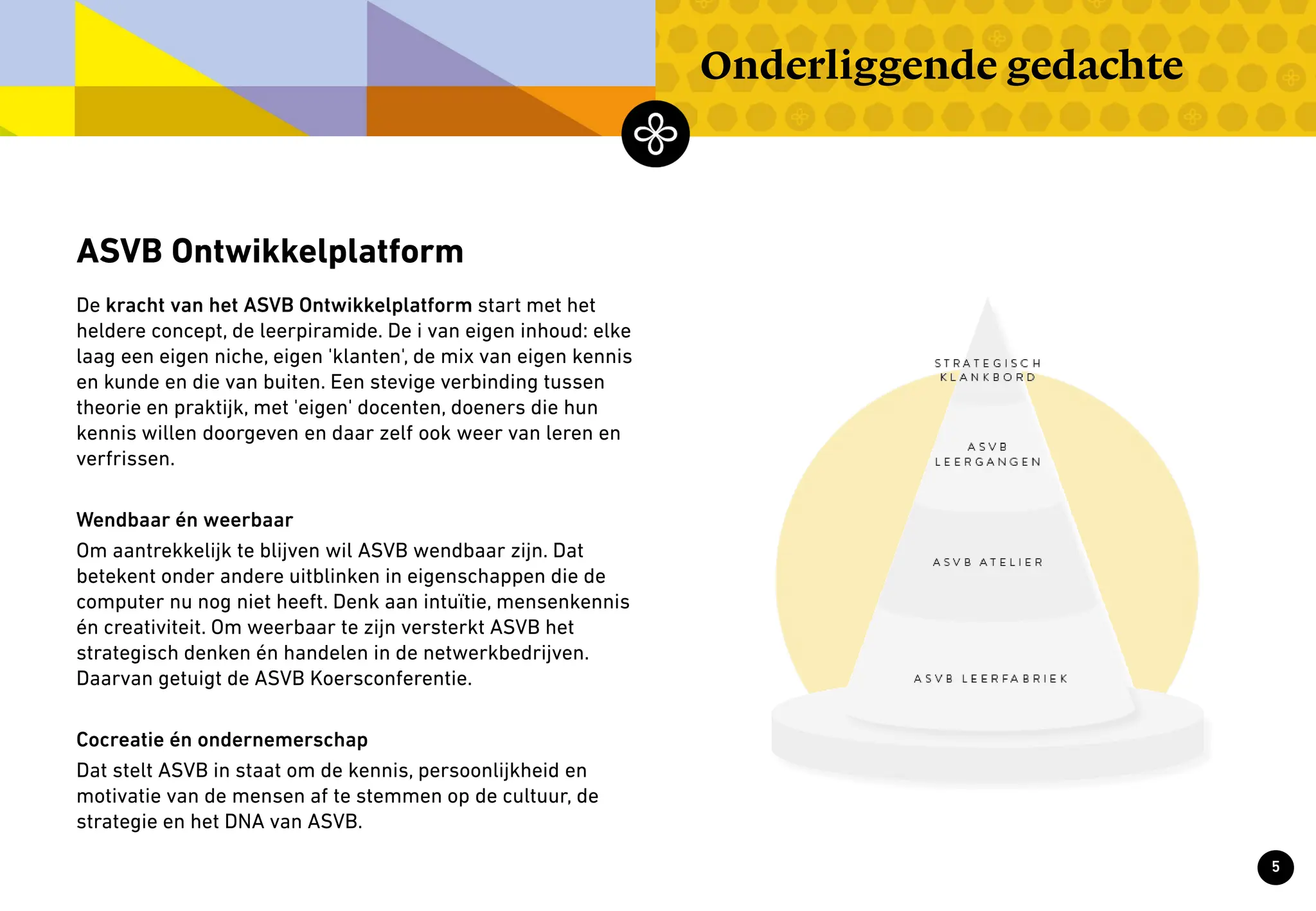 ASVB Ondernemend Potentieel brochure 2023 | PPT