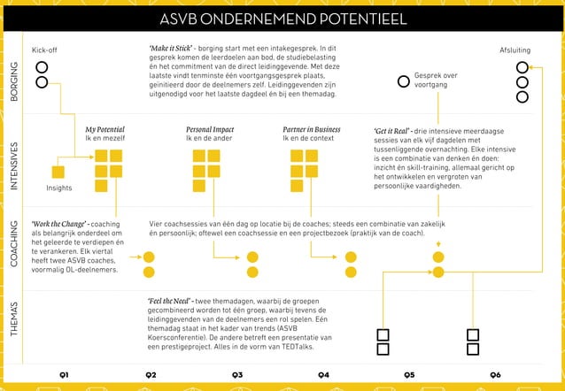 ASVB Ondernemend Potentieel brochure 2023 | PPT