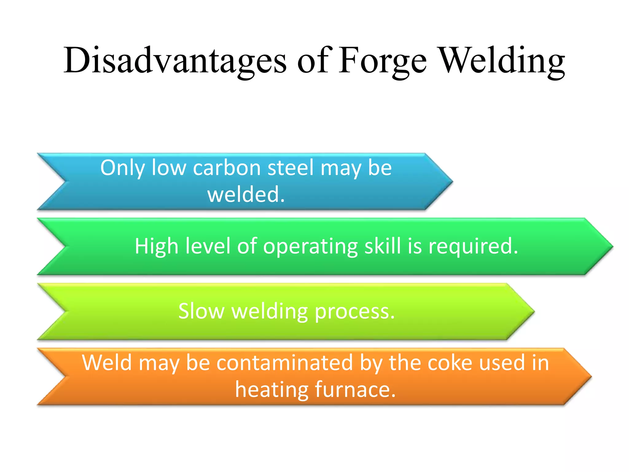Solid state welding | PPTX