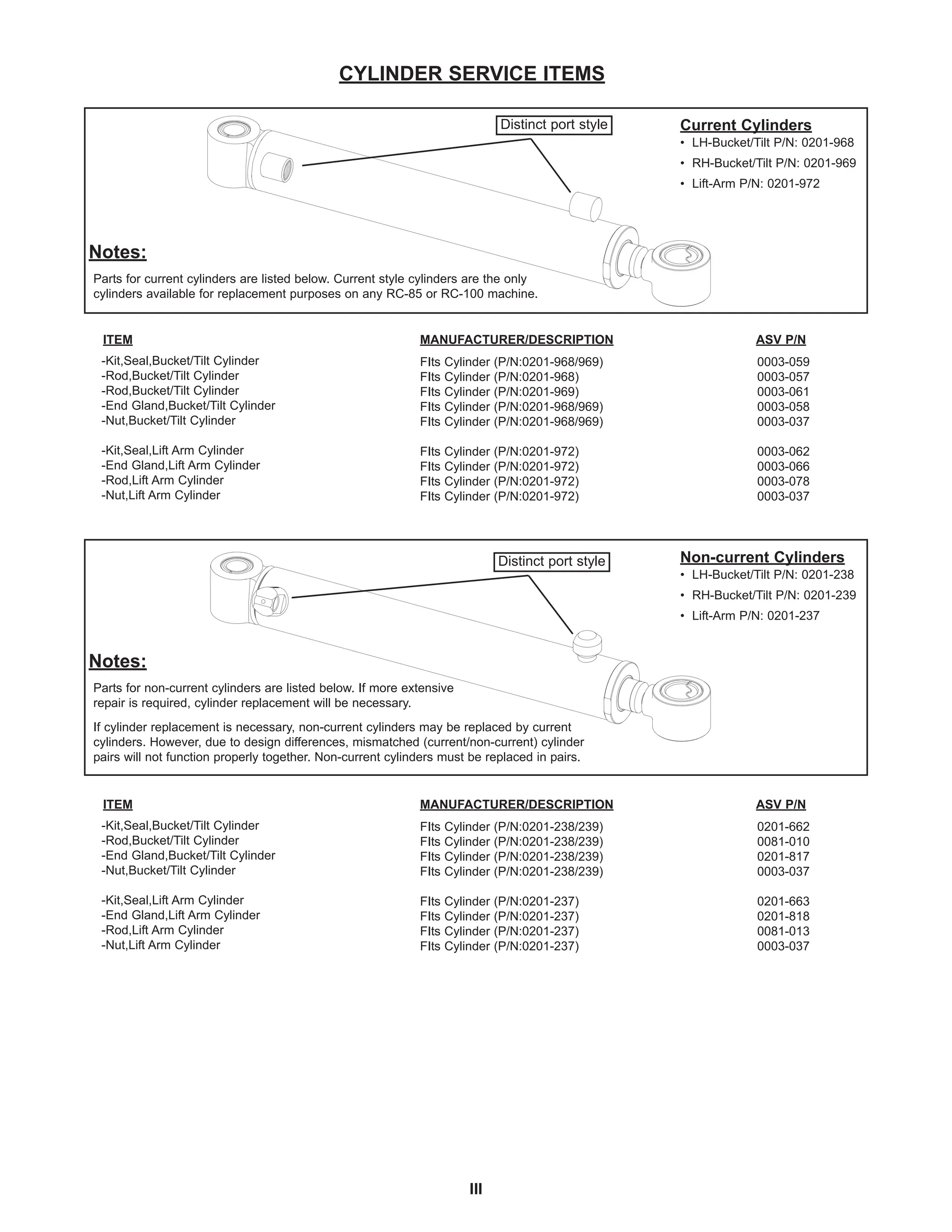 ASV Posi-Track RC-100 Track Loader Parts Catalogue Manual.pdf
