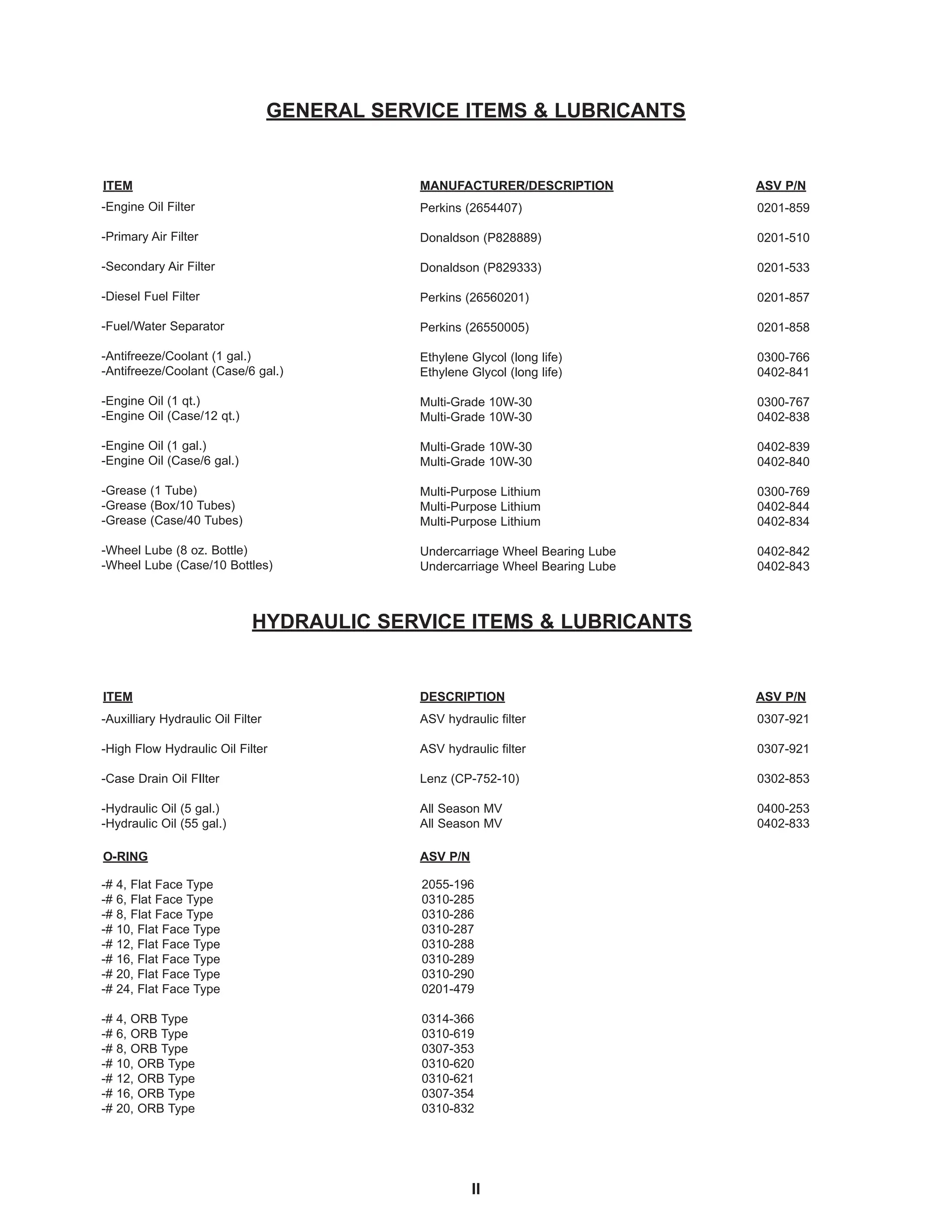 ASV Posi-Track RC-100 Track Loader Parts Catalogue Manual.pdf