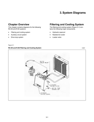 Asv posi track rc-50 track loader service repair manual | PDF