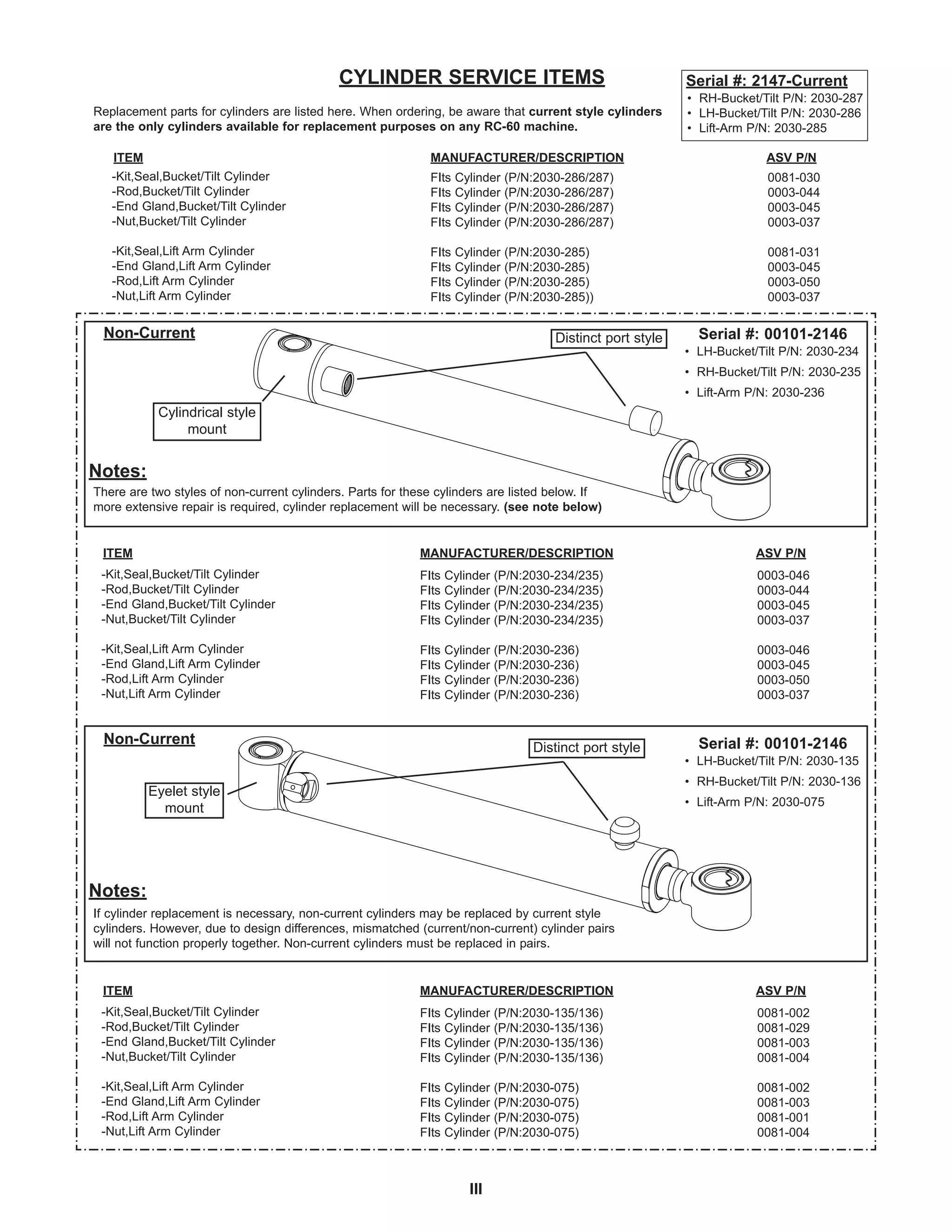 ASV Posi-Track RC-60 Track Loader Master Parts Catalogue Manual.pdf