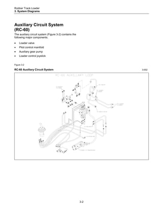 ASV Posi-Track RC-60 Track Loader Service Repair Manual.pdf