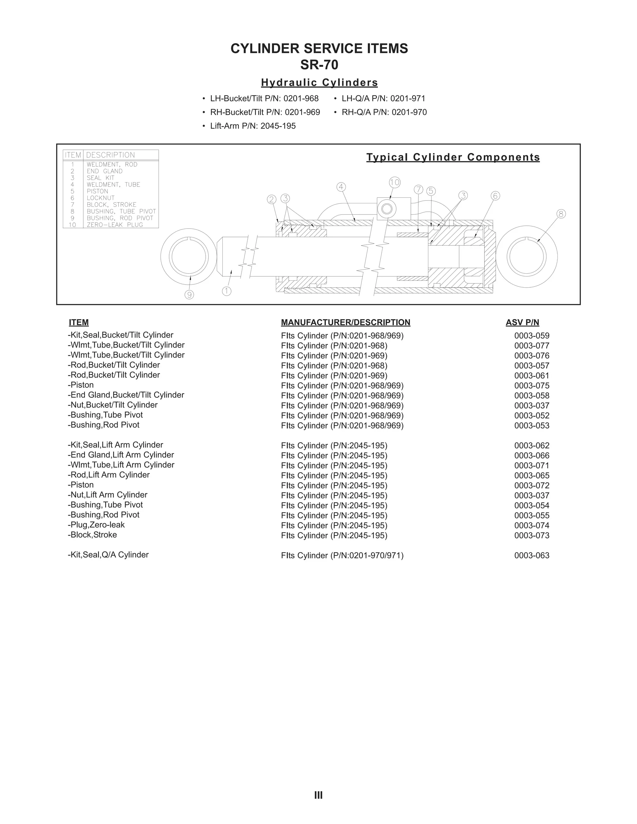 ASV Posi-Track SR 70 Track Loader Parts Catalogue Manual.pdf