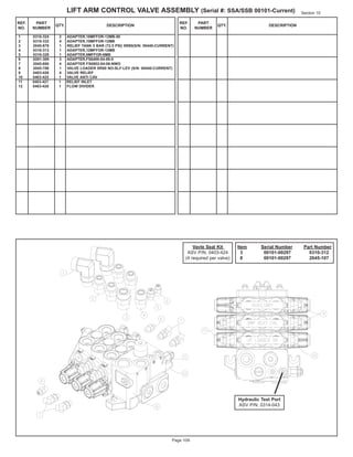 ASV Posi-Track SR 70 Track Loader Parts Catalogue Manual.pdf