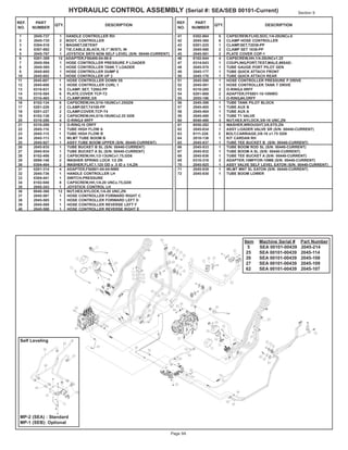 ASV Posi-Track SR 80 Track Loader Parts Catalogue Manual.pdf