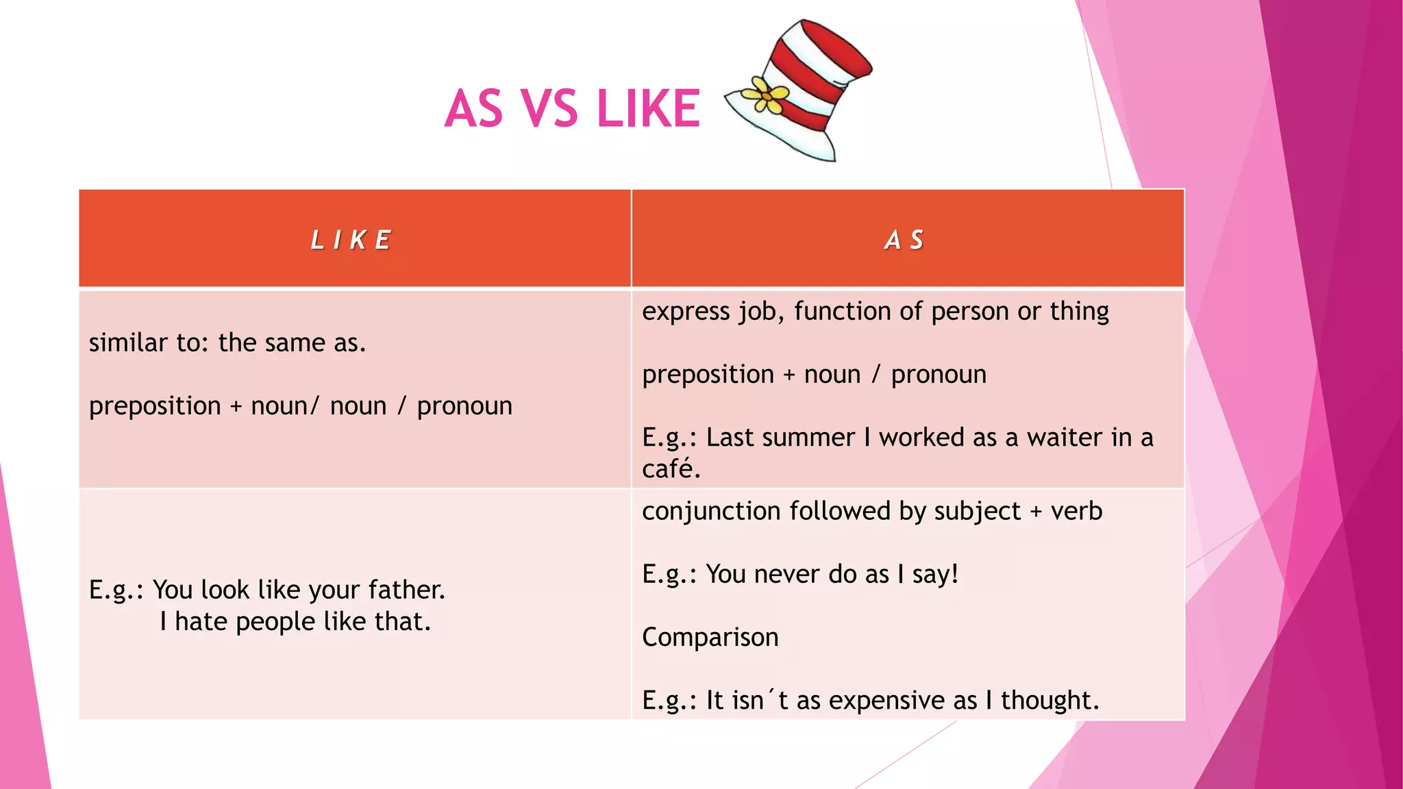 As vs like | PPTX