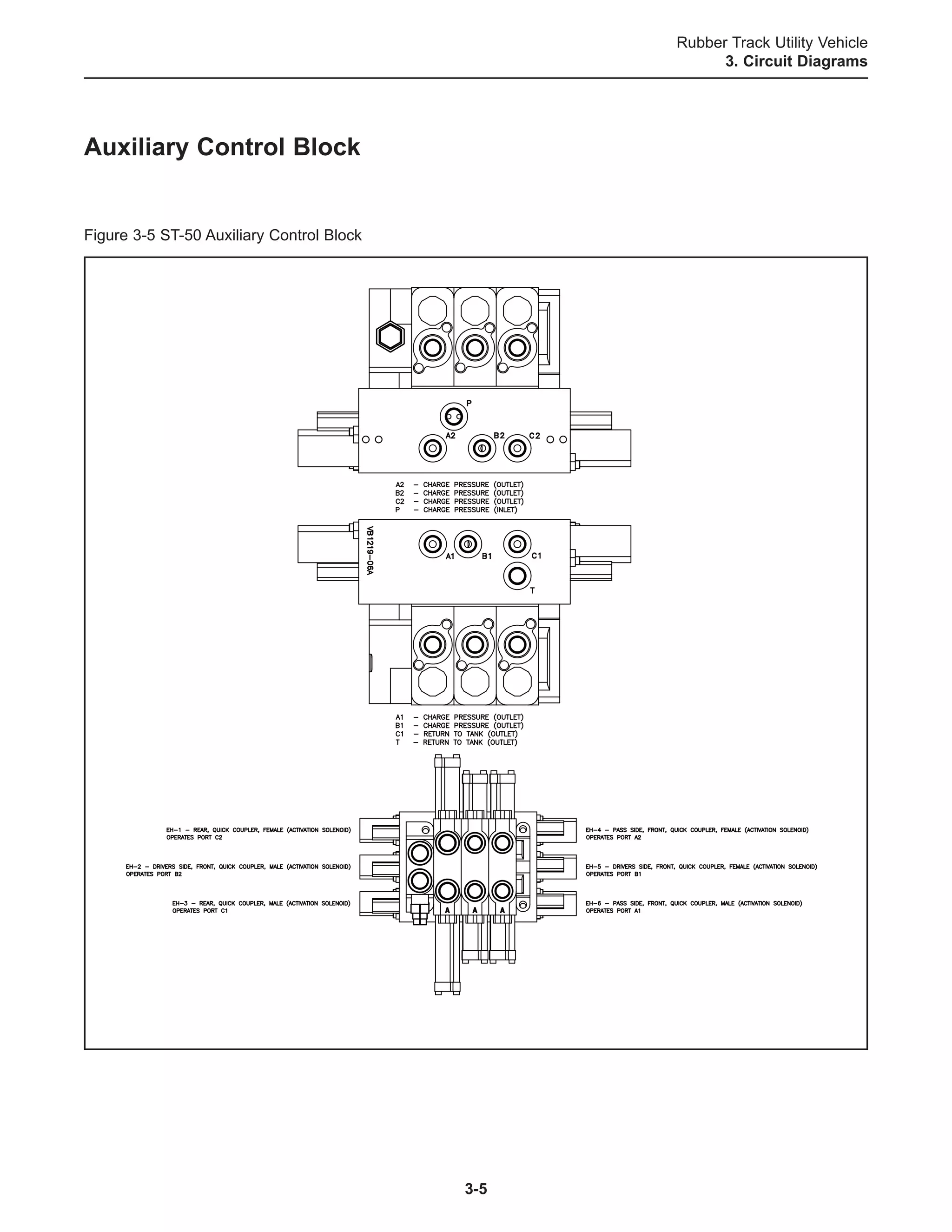 Asv st 50 scout tracked utility vehicle service repair manual | PDF
