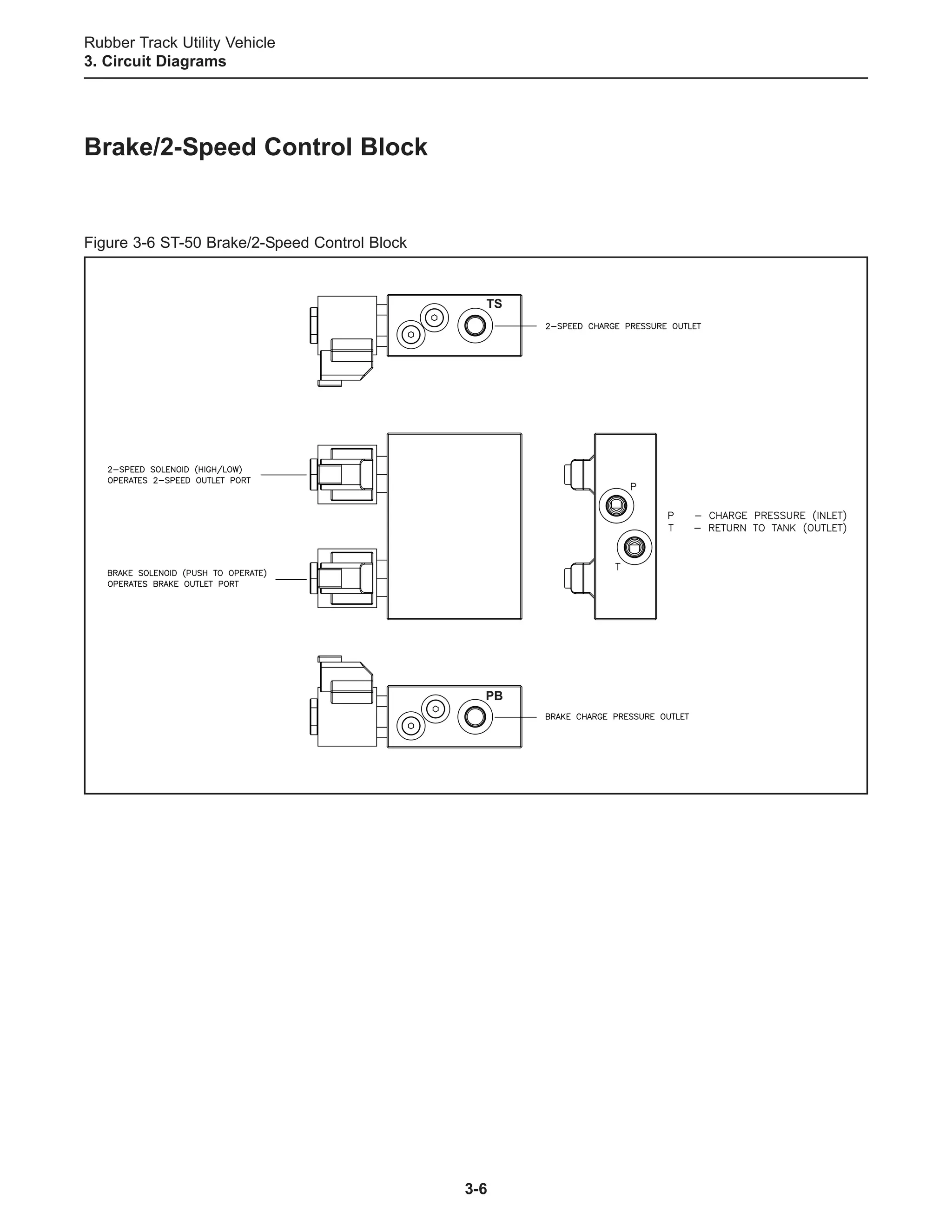Asv st 50 scout tracked utility vehicle service repair manual | PDF