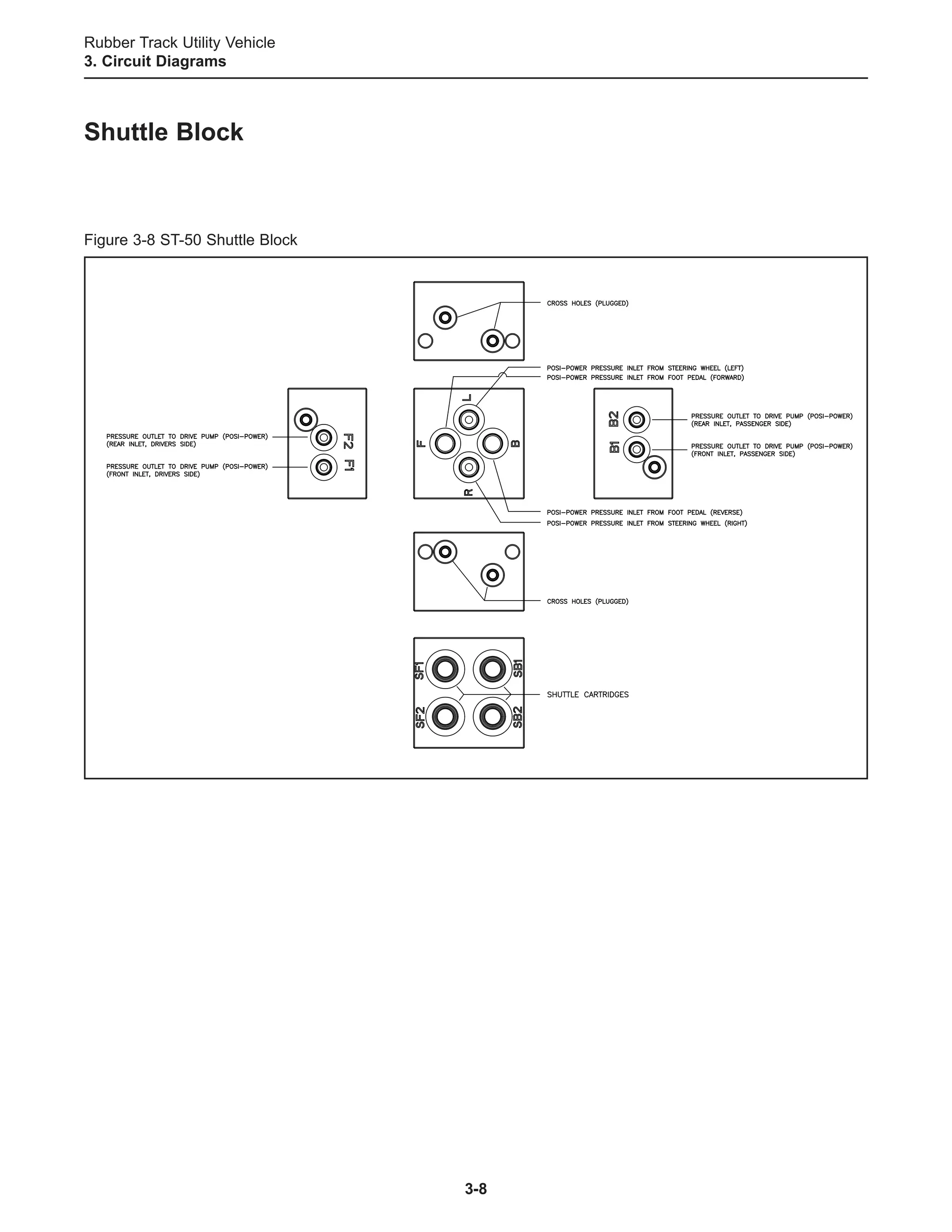 Asv st 50 scout tracked utility vehicle service repair manual | PDF