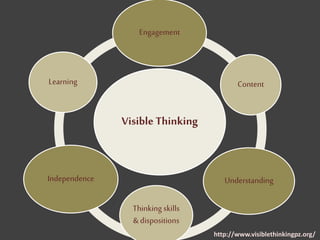 Artful Stimuli & Visible Thinking in ELT | PPTX