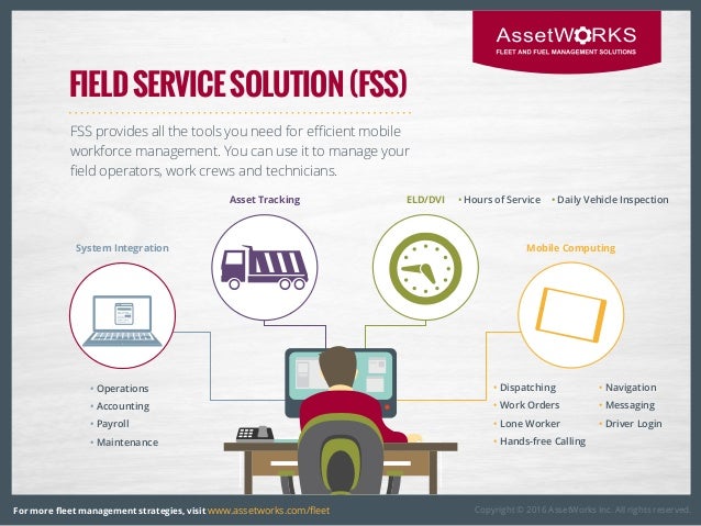 AssetWorks - Our Story