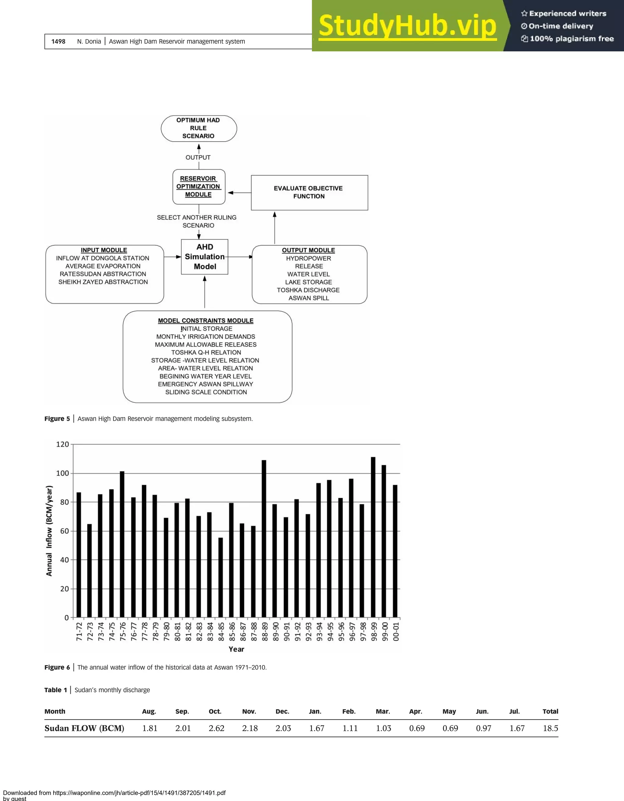 Aswan High Dam Reservoir Management System | PDF
