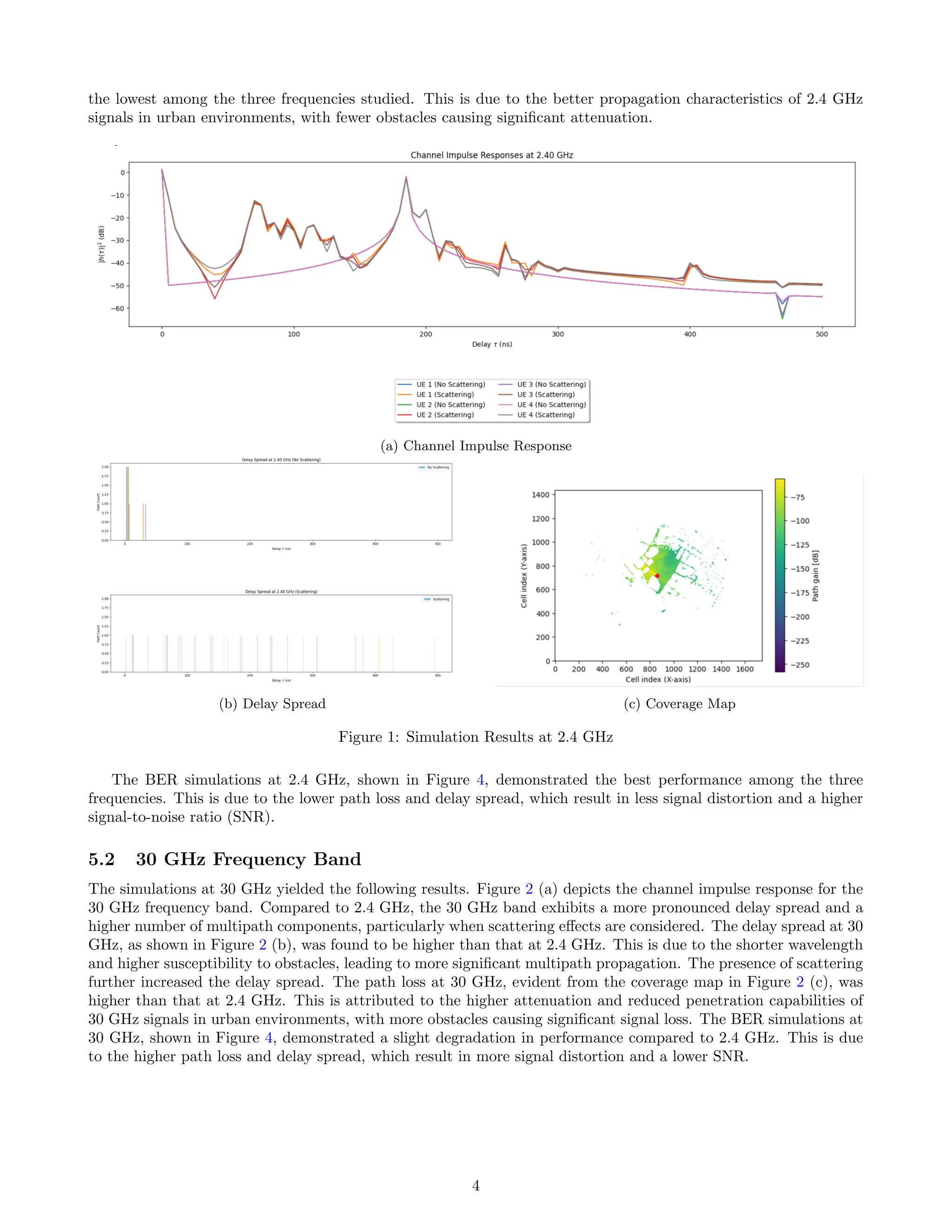 Exploring Ray Tracing in Sionna for different Frequencies | PDF