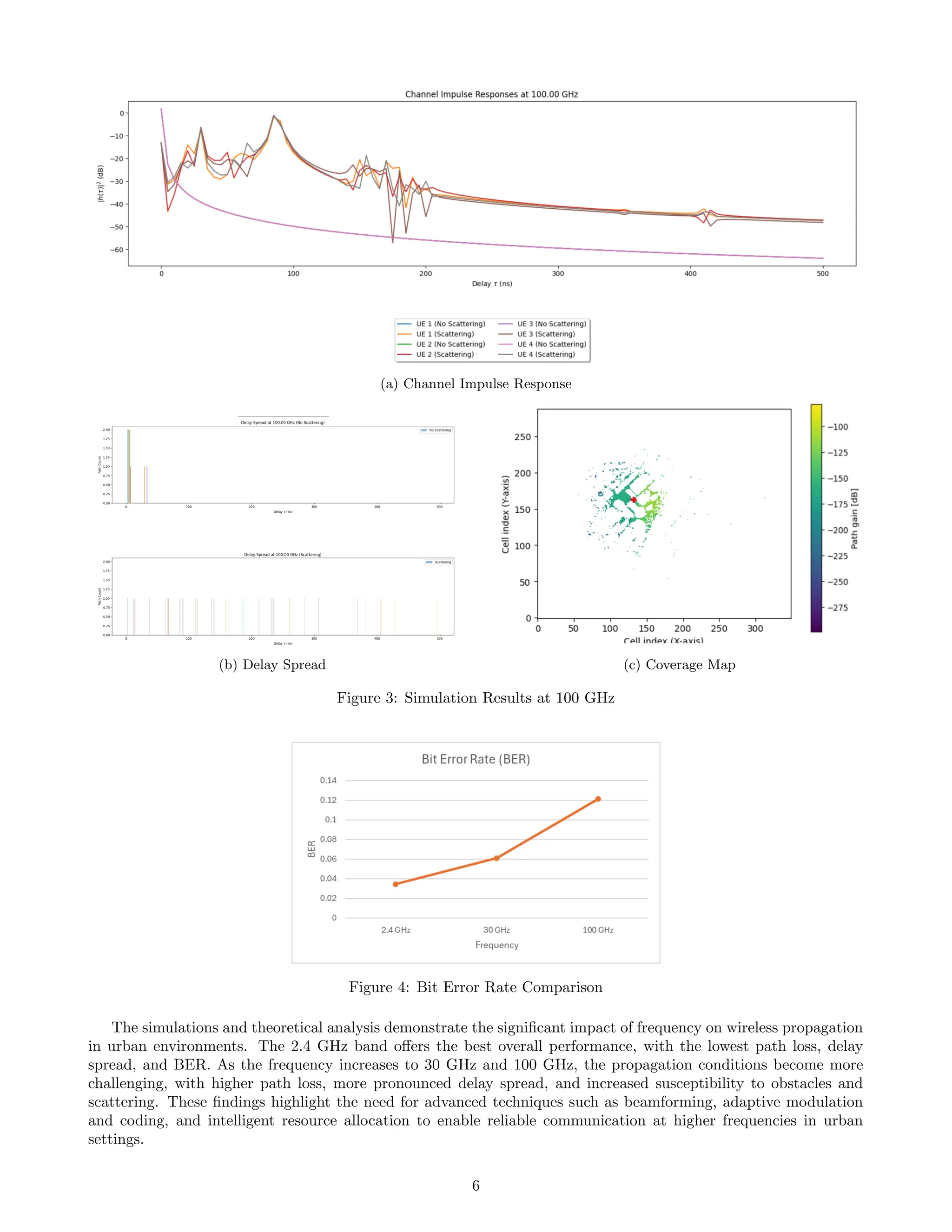 Exploring Ray Tracing in Sionna for different Frequencies | PDF