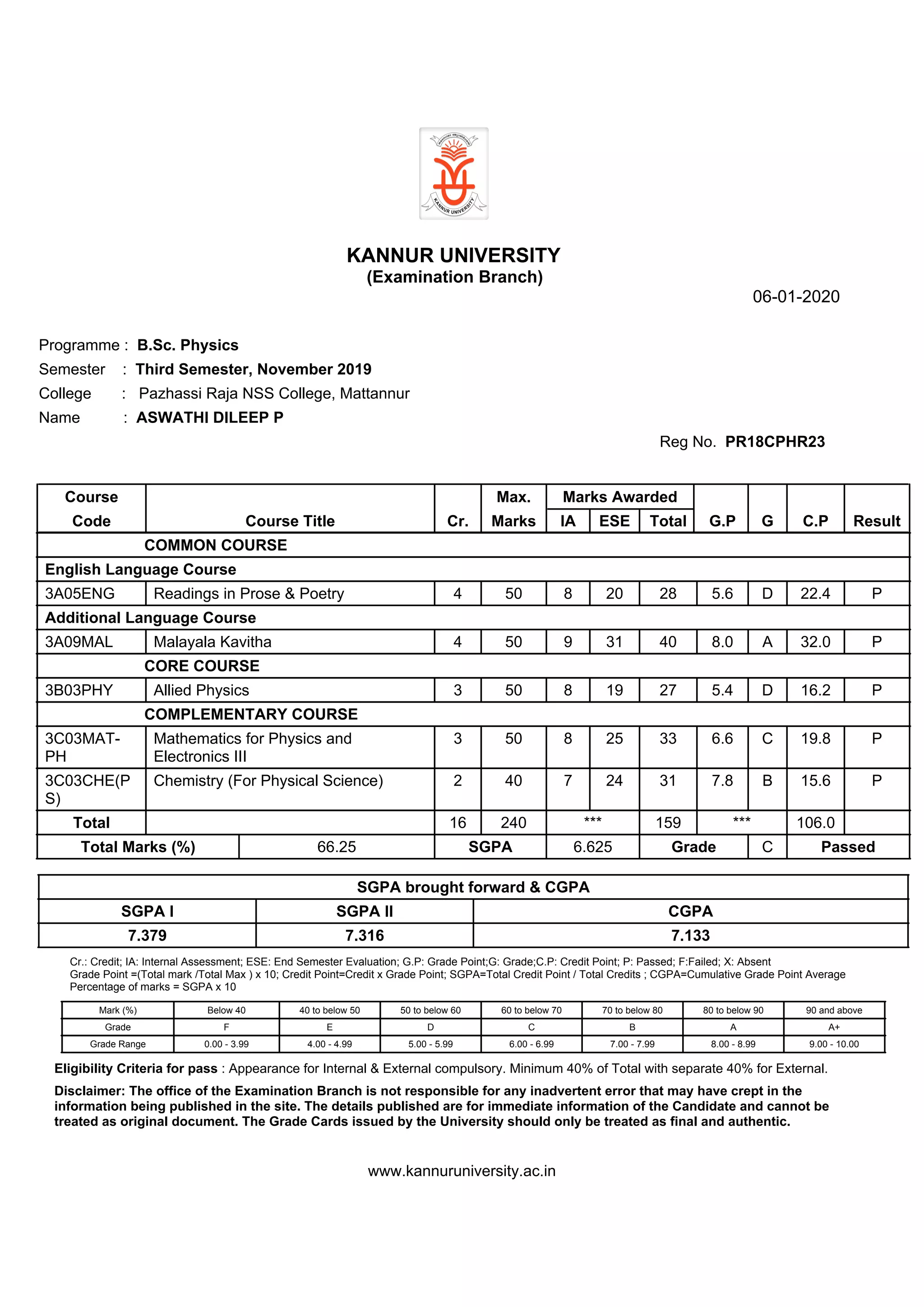 Aswathi dileep | PDF