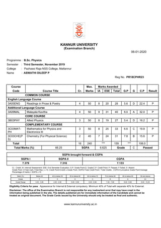 Aswathi dileep | PDF