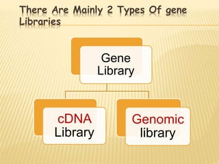 Aswathy gene library | PPT